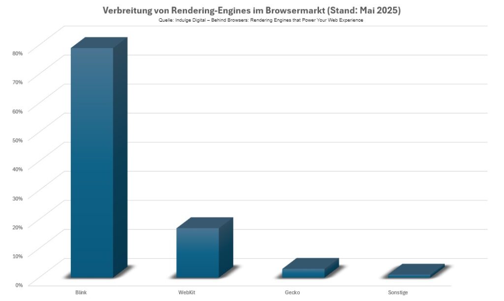 Google Chrome vs. Firefox – Ein ehrlicher Vergleich